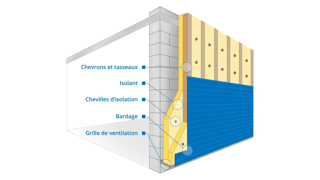 L’isolation thermique par l’extérieur de votre maison, lors d’une ...