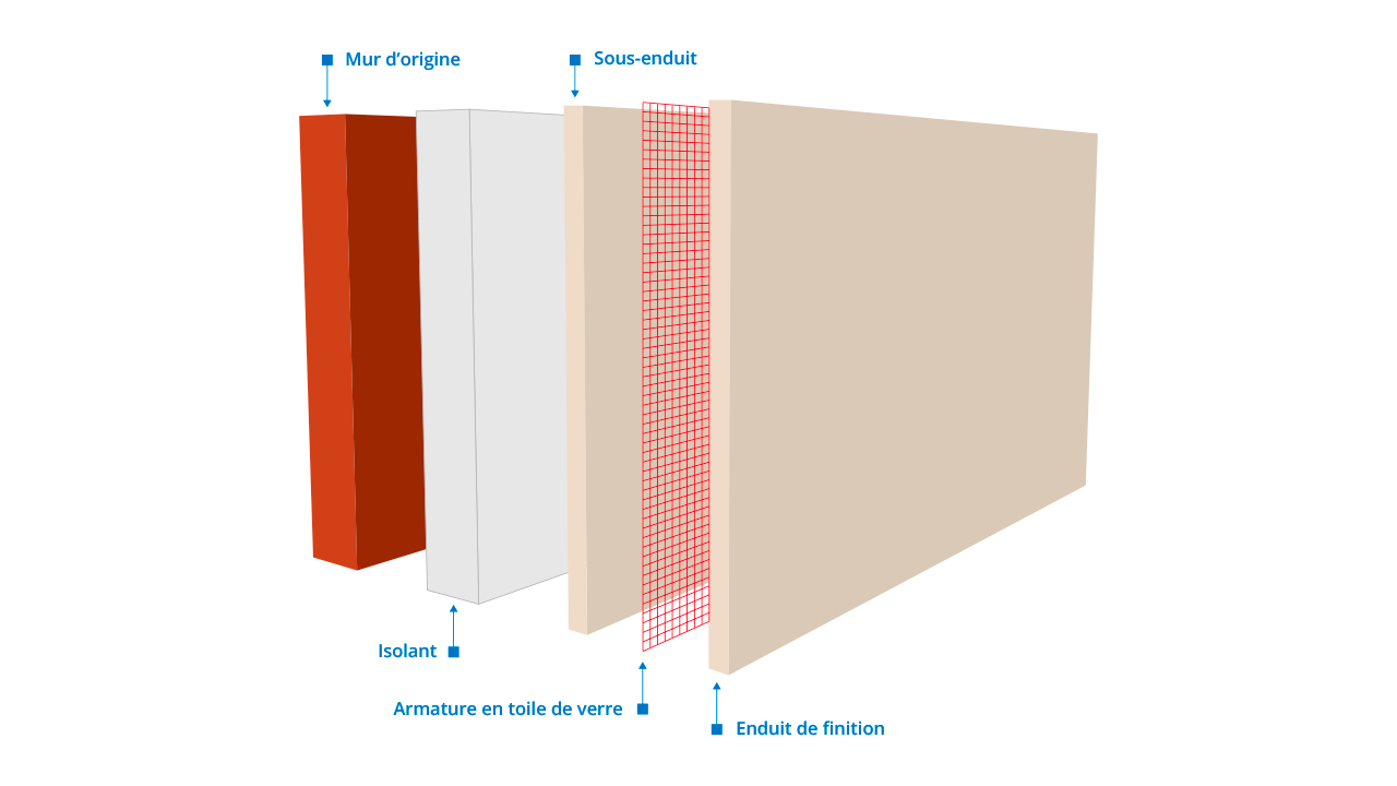 L’isolation thermique par l’extérieur de votre maison, lors d’une ...